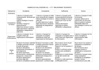 Rubrica di valutazione a.e. | PDF