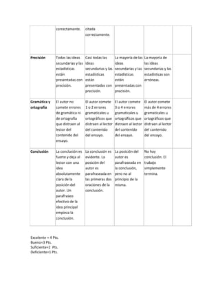 Rubrica ensayo argumentativo | PDF