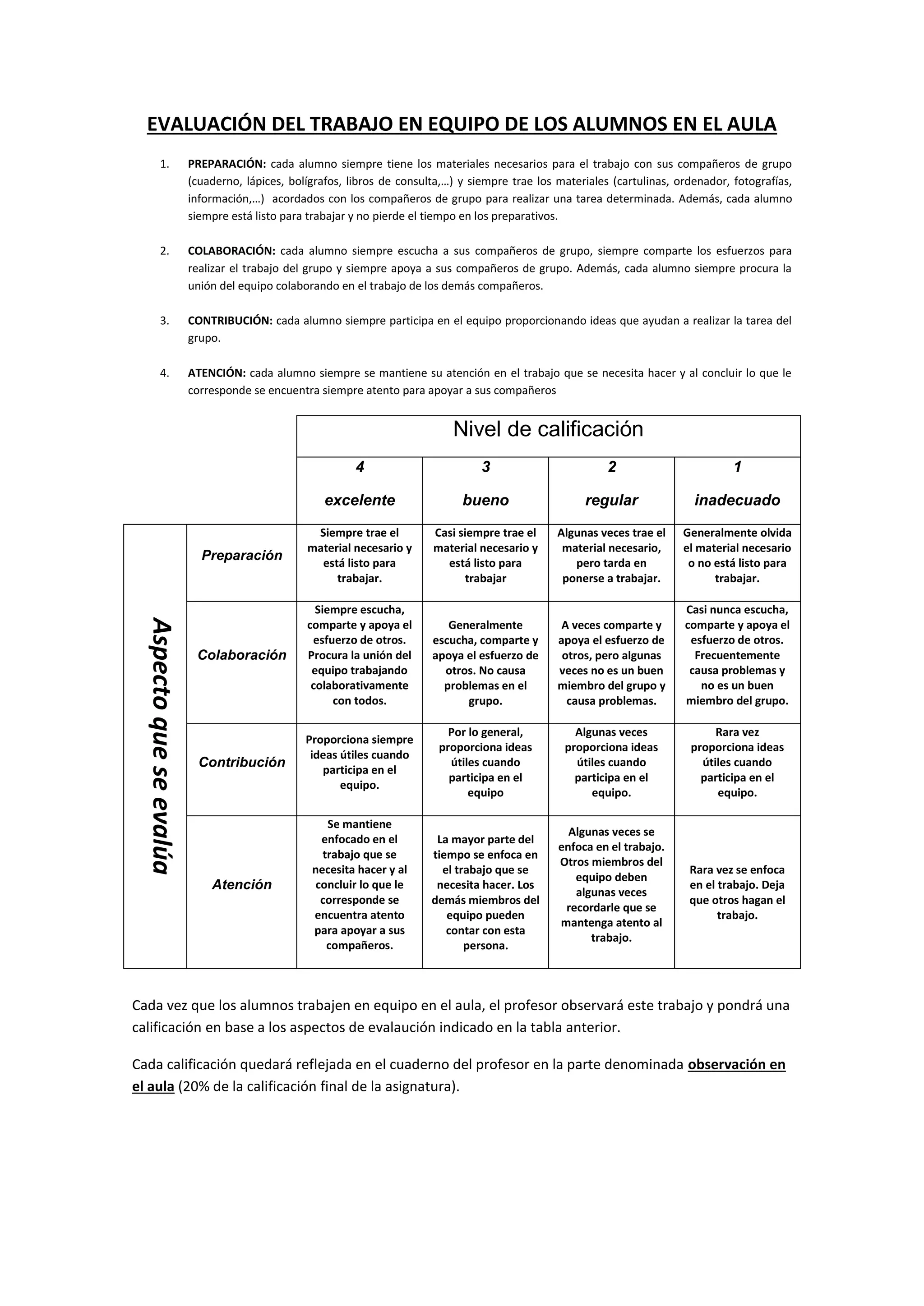 Rubrica evaluacion trabajo cooperativo en el aula | PDF