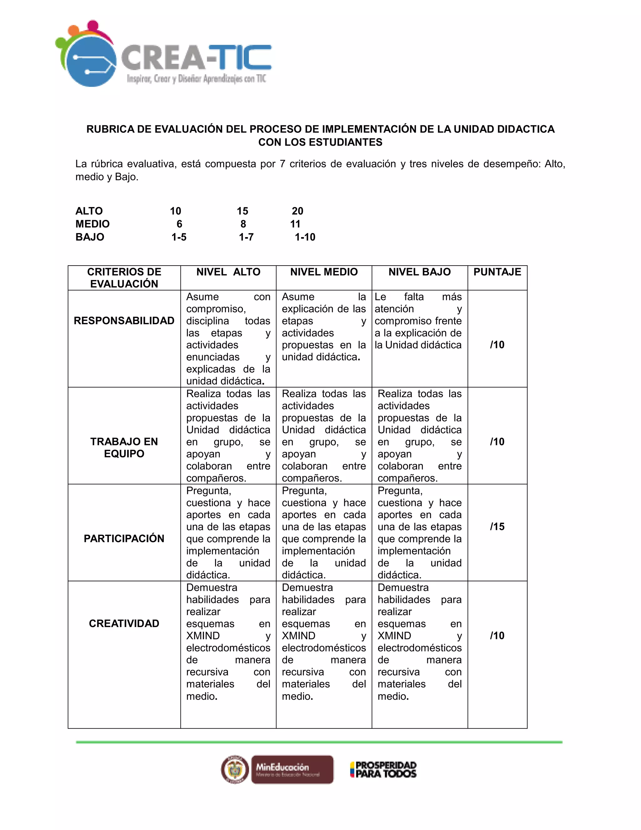 Rubrica evalutiva unidad didactica conociendo la energia | PDF