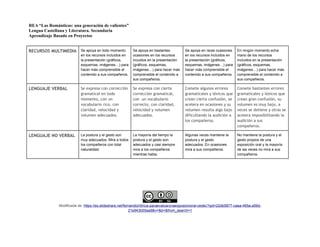 Rubrica exposicion oral_con_presentacion | ODT