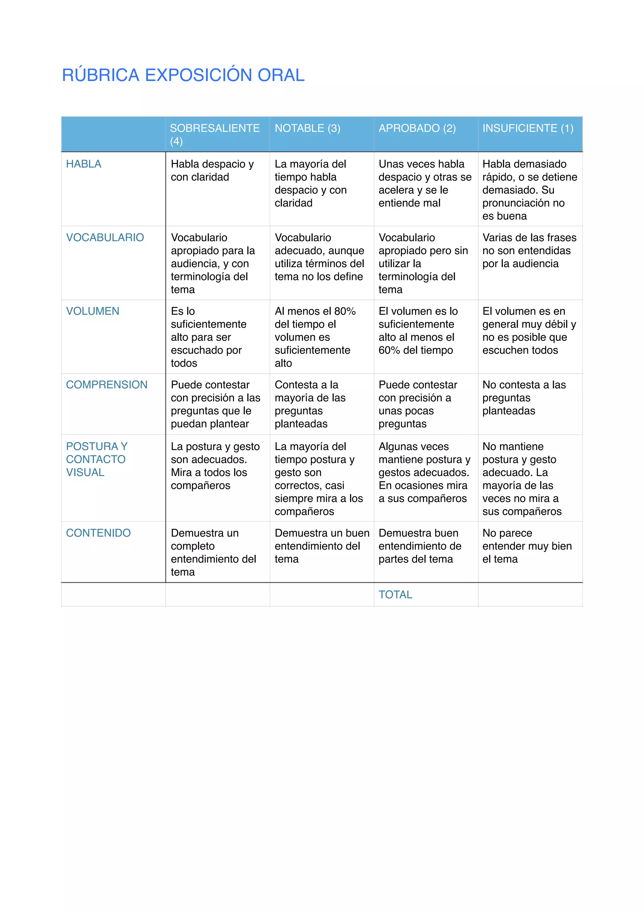 Rúbrica exposición oral | PDF