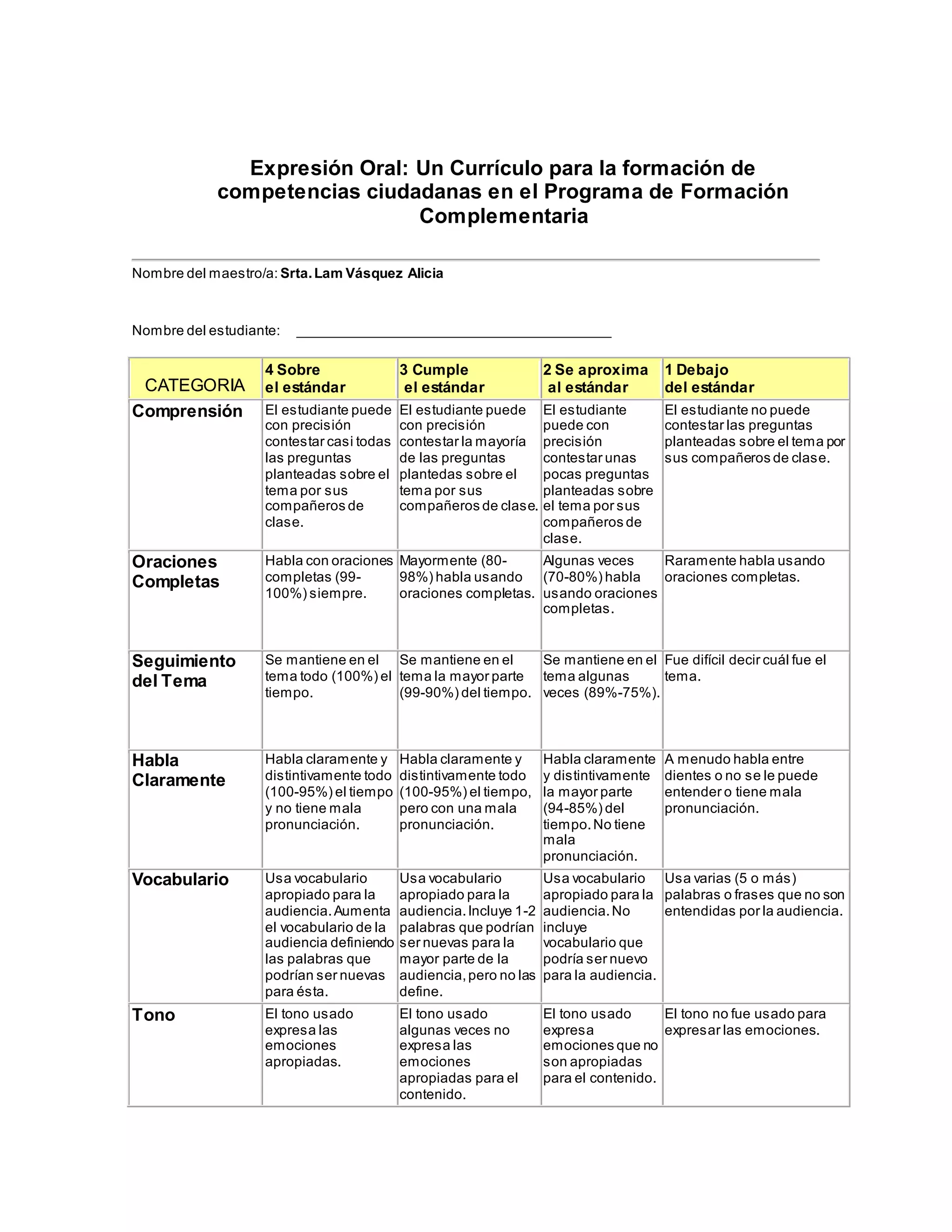 Rubrica expresión oral | PDF