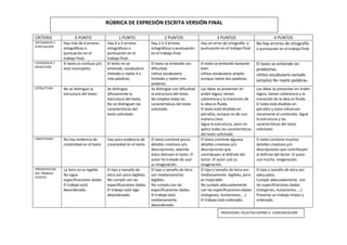 Rubrica expresion oral y escrita | PDF