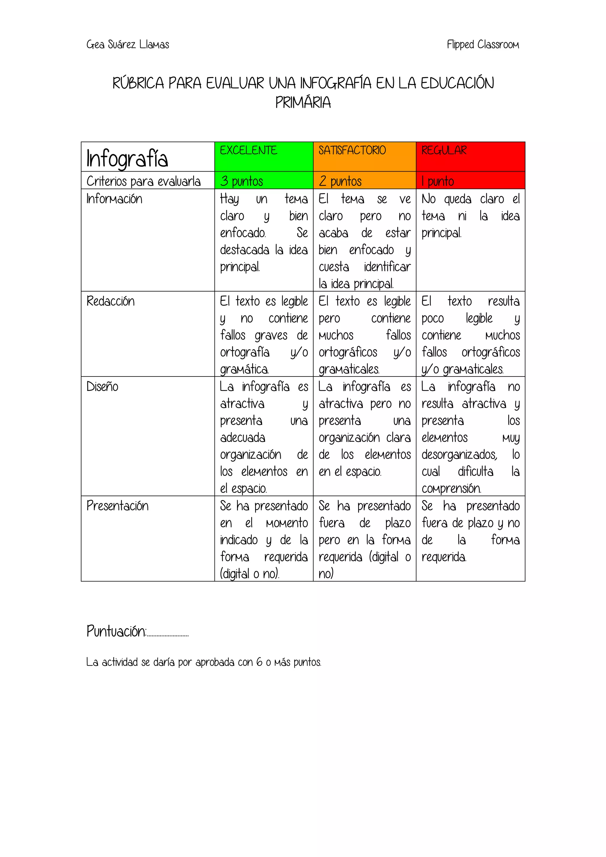 Rubrica infografia gea | PDF | Education