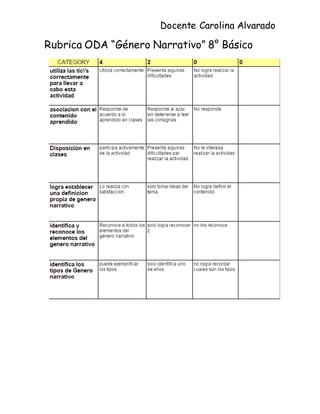 Rubrica ODA "Genero narrativo" | DOCX