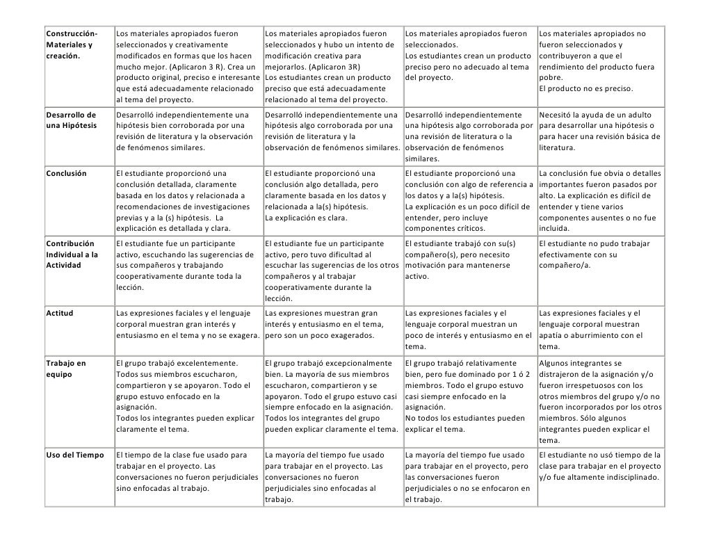 Ejemplos De Rubricas Para Evaluar Ciencias Naturales En Primaria 517