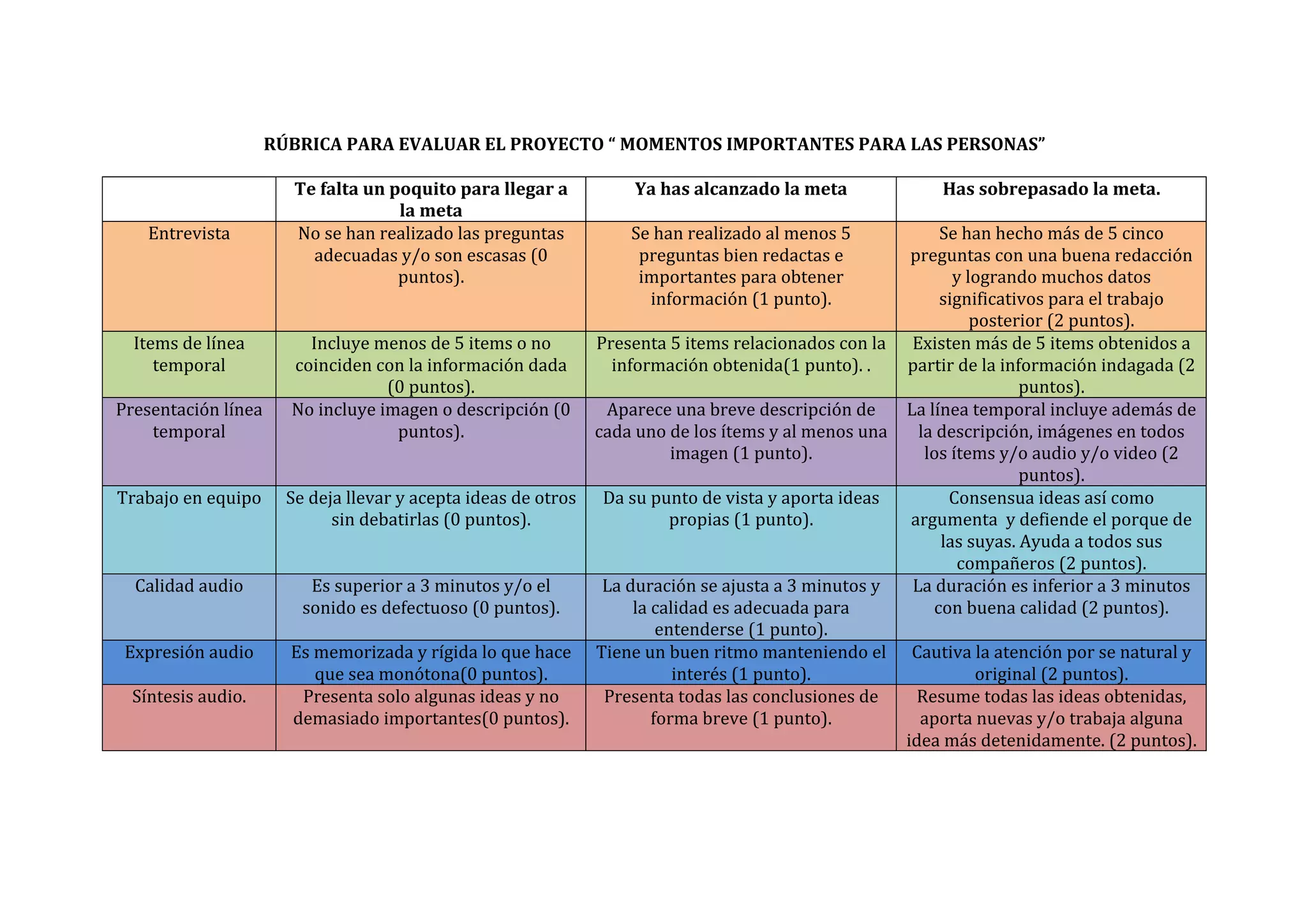 Rúbrica para evaluar el proyecto | PPT