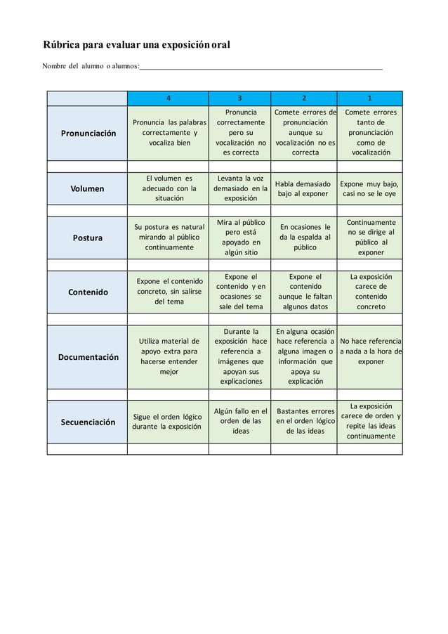 Rubrica para evaluar una exposicion oral | PDF