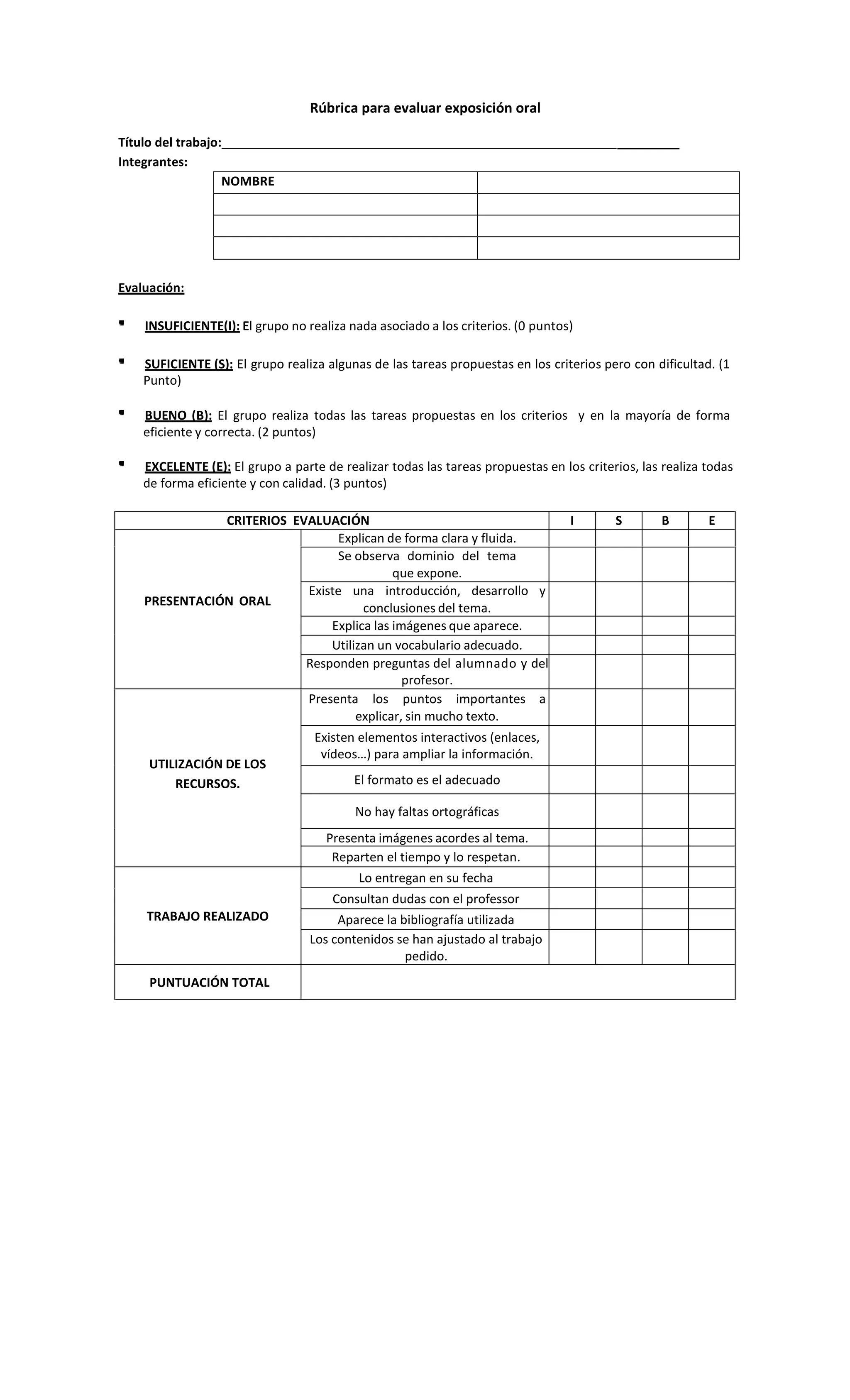 Rubrica para evaluar exposiciones orales | PDF