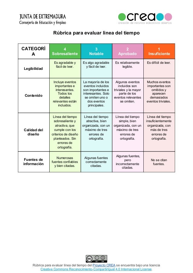 Rubrica Para Evaluar Linea De Tiempo By Brenda Issuu - Riset Rubrica Para Evaluar Linea De Tiempo By Brenda Issuu - Riset