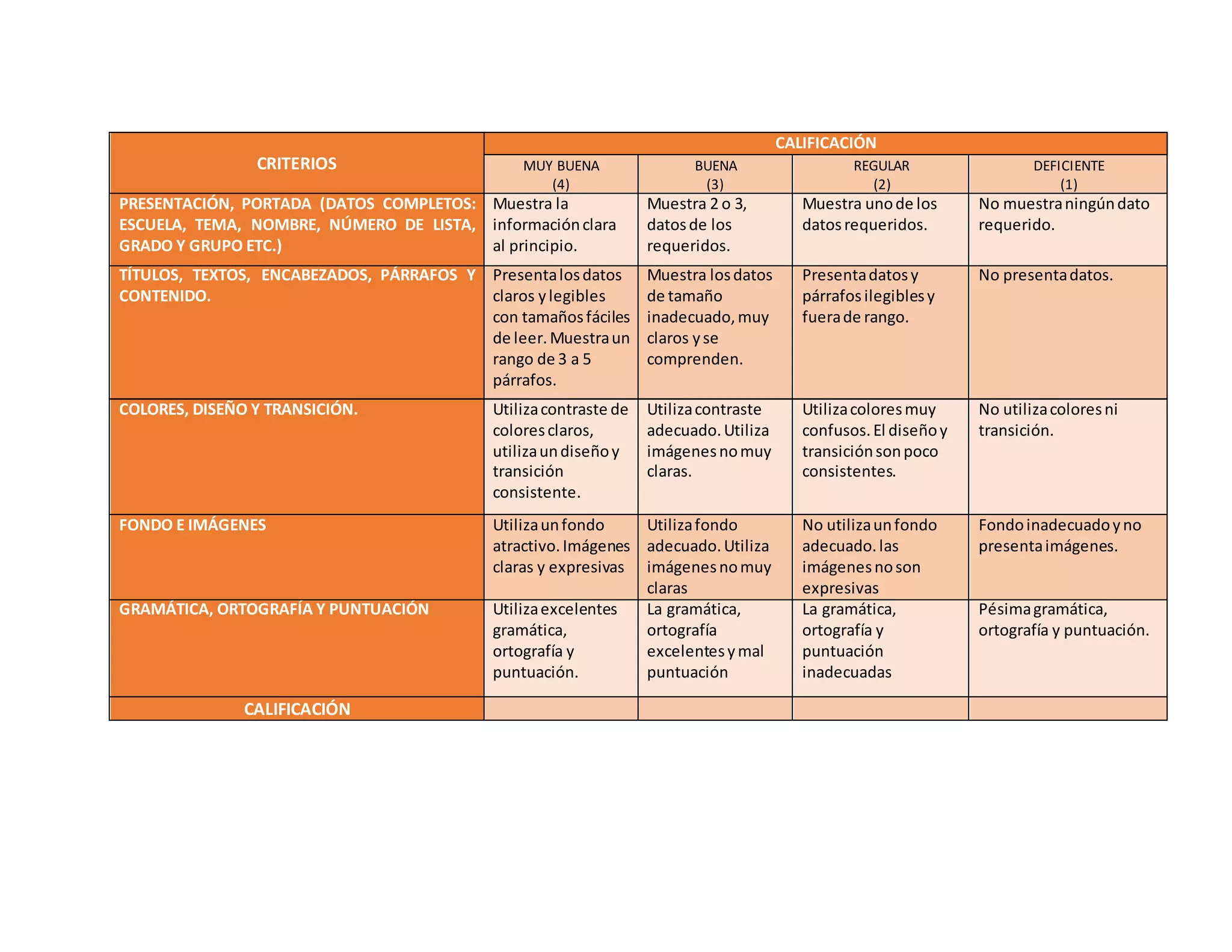 Rubrica para evaluar presentacion con power point | DOCX