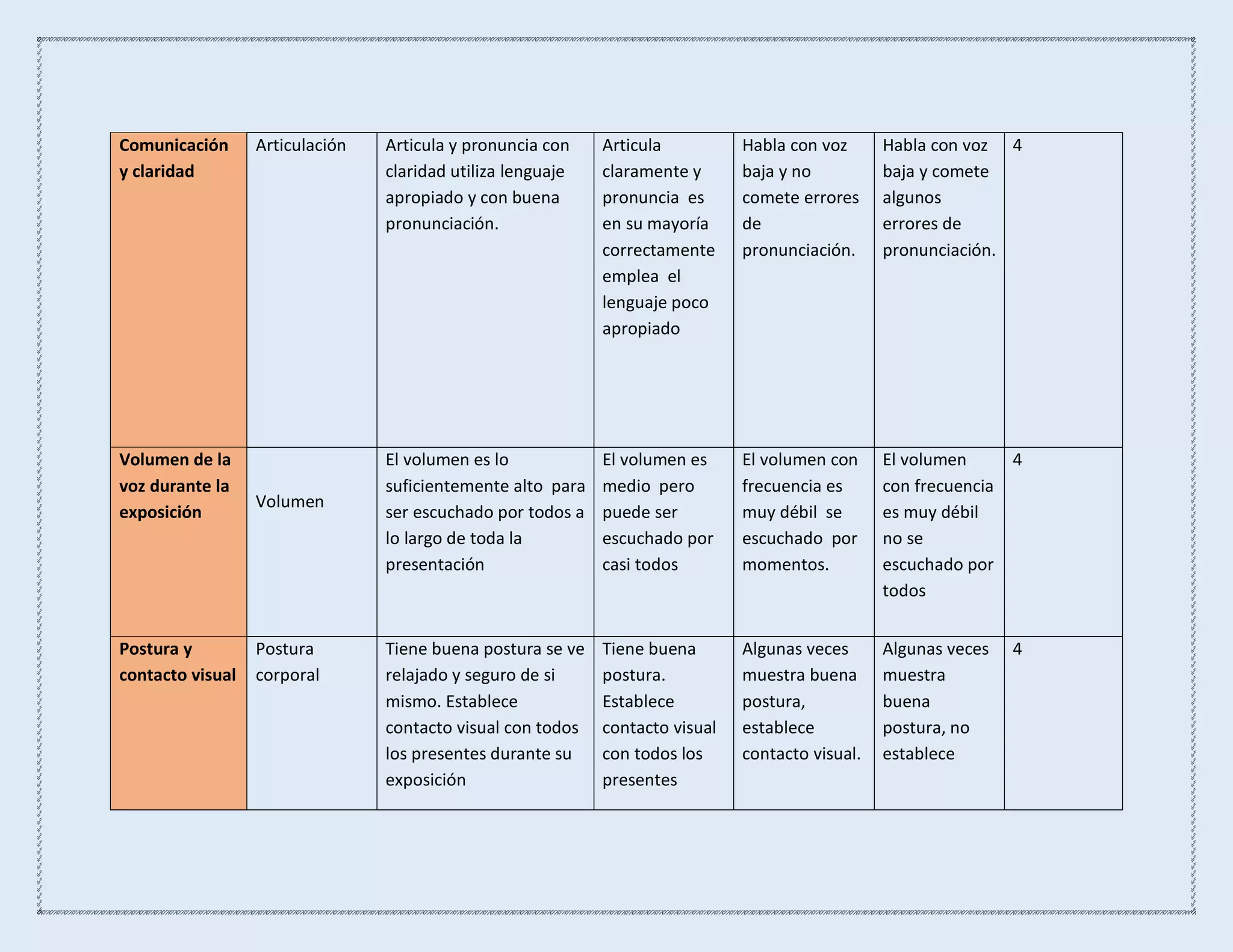 Rubrica para evaluar una exposicion oral | PDF