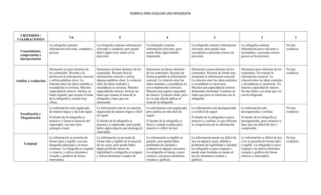 RUBRICA PARA EVALUAR UNA INFOGRAFÍA.docx