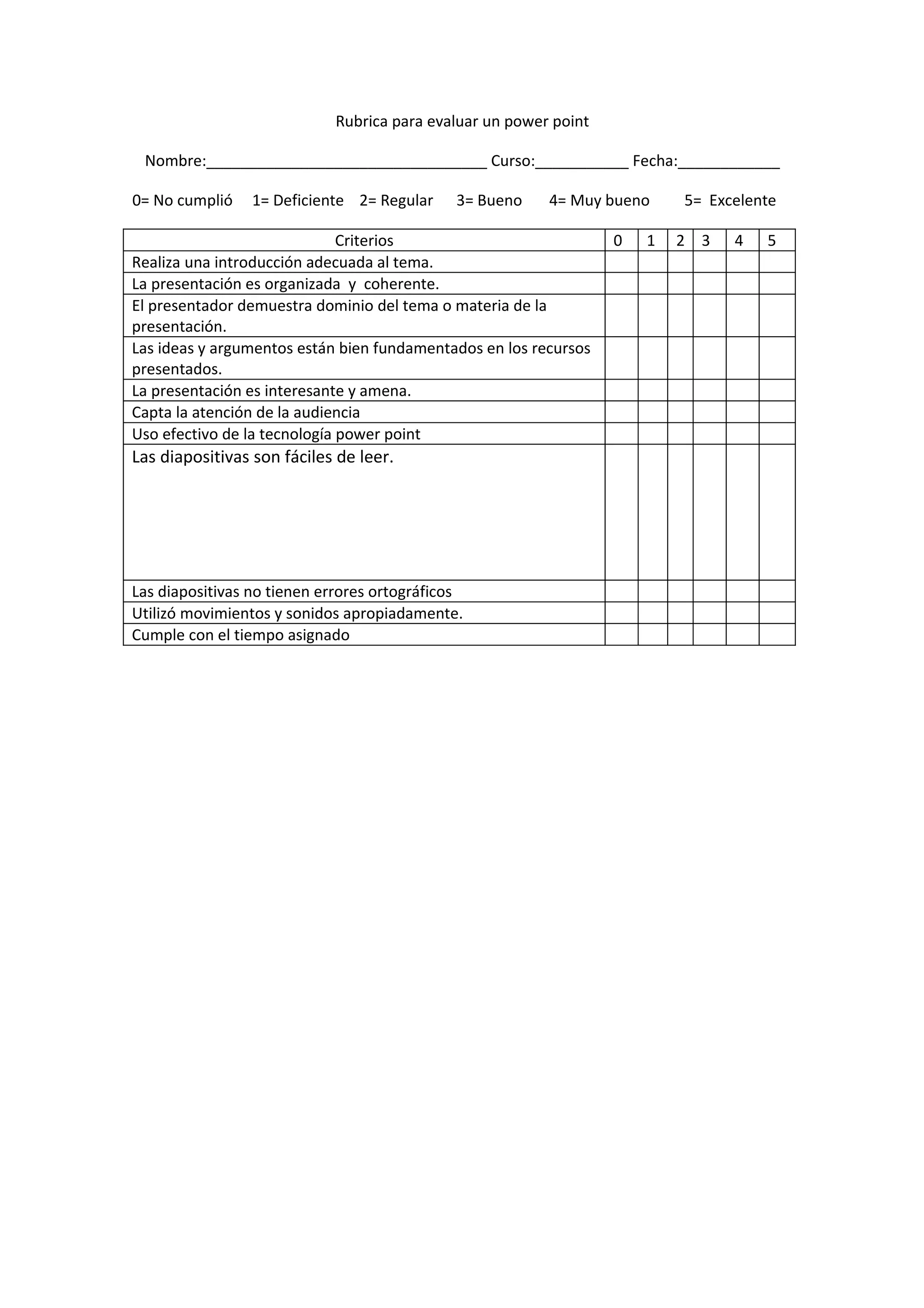 Rubrica para evaluar un power point | DOC