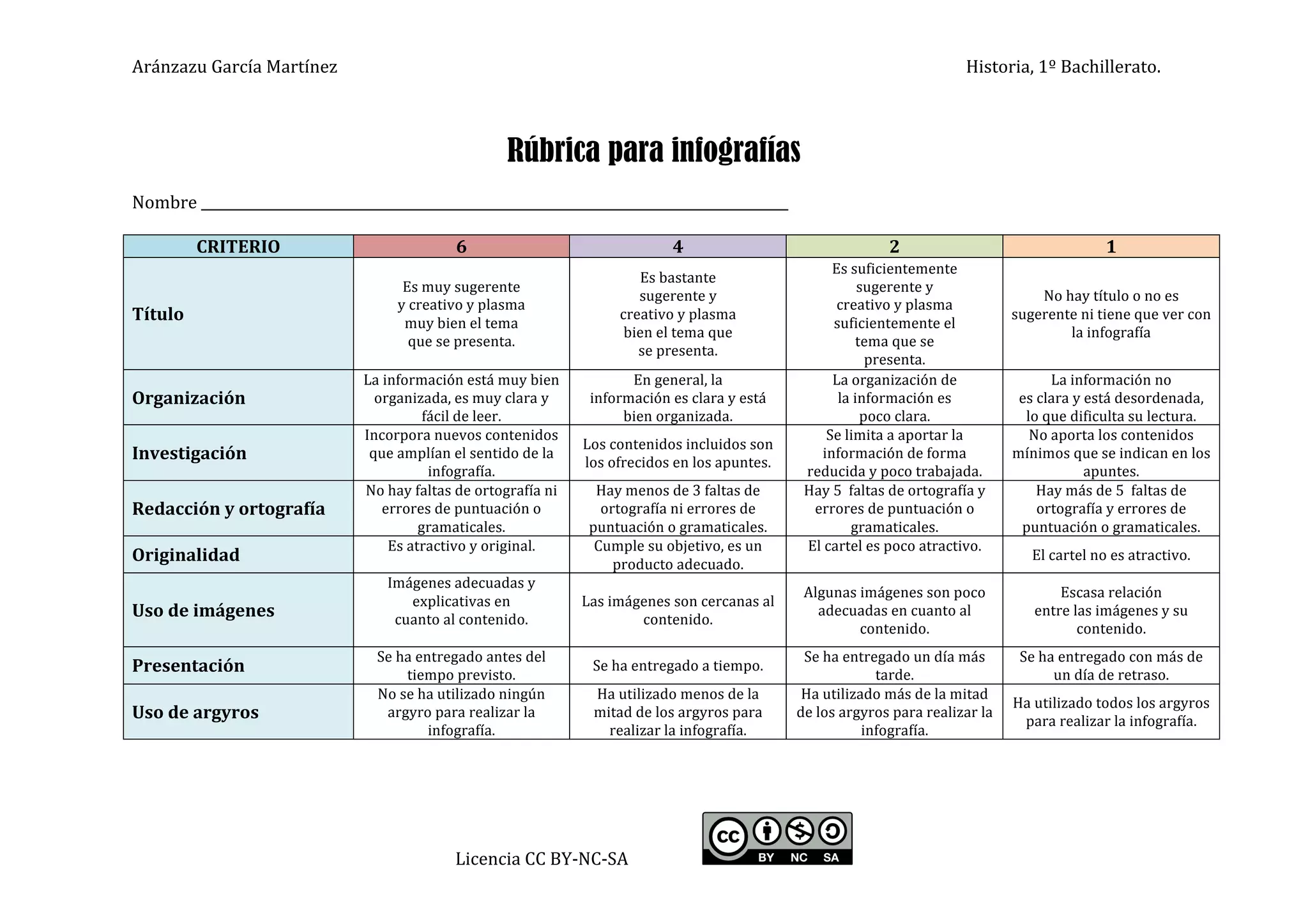 Rúbrica para infografías | PDF