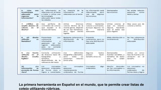 Rubrica para infografias | PPTX
