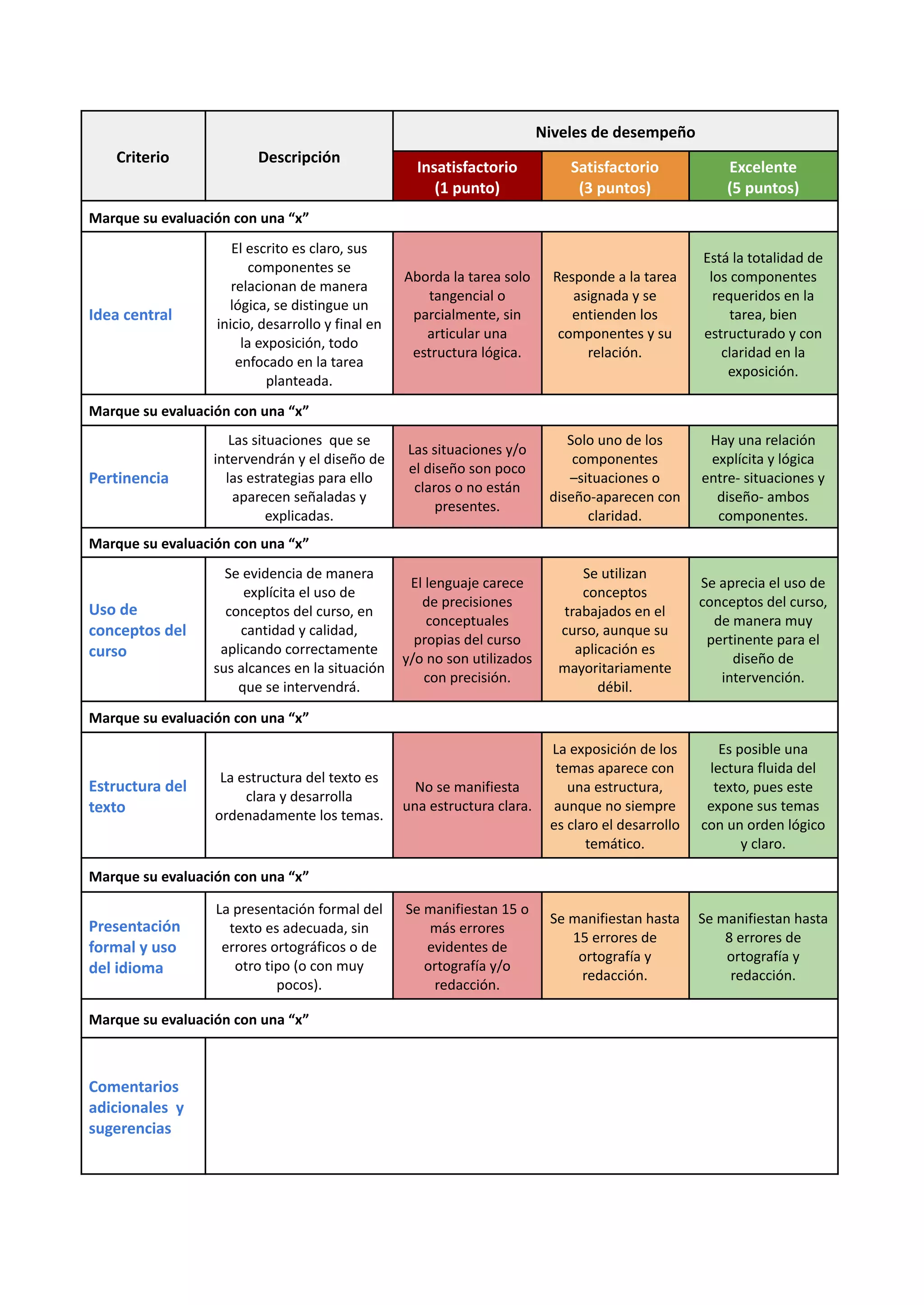 Rubrica para la evaluacion trabajo final | PDF