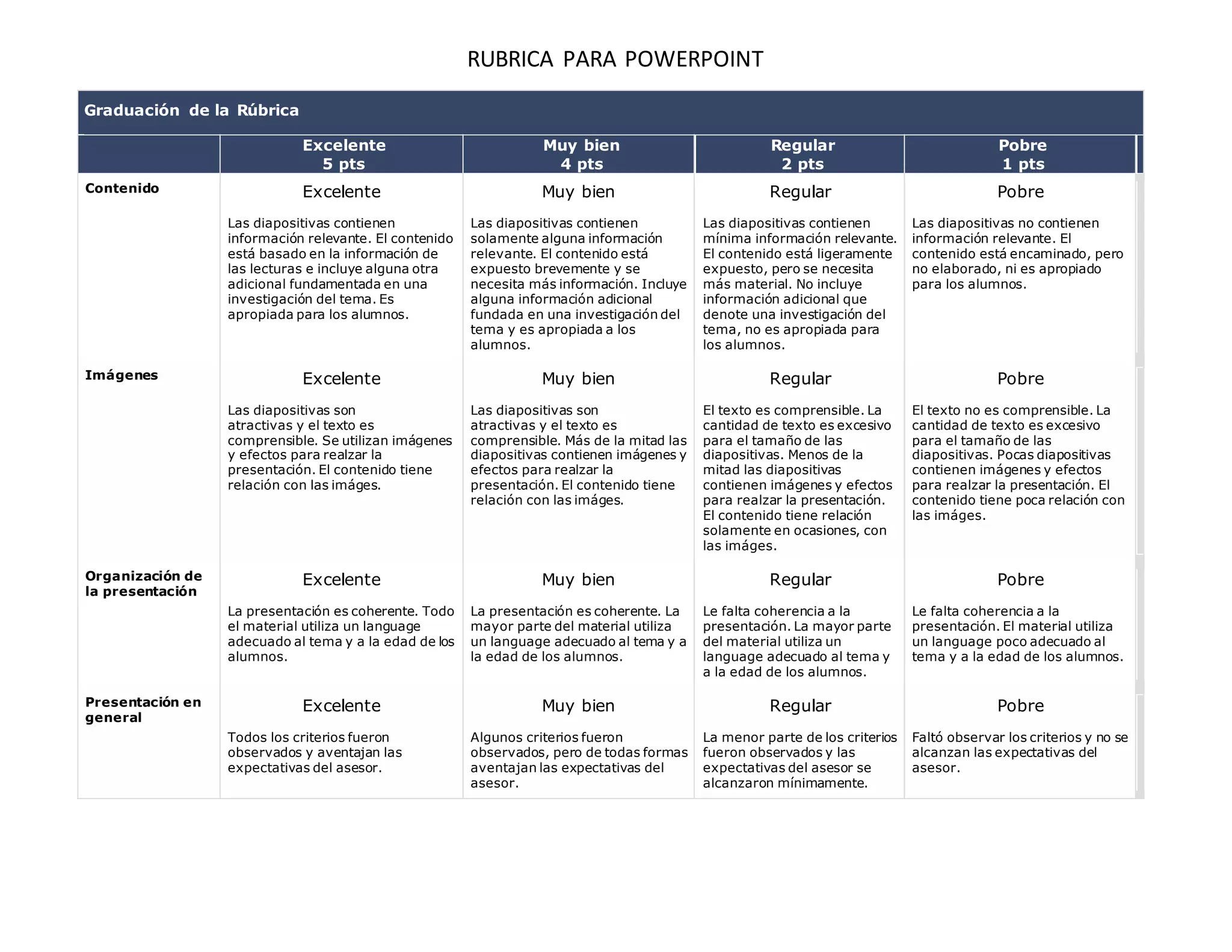 Rubrica para powerpoint | PPT