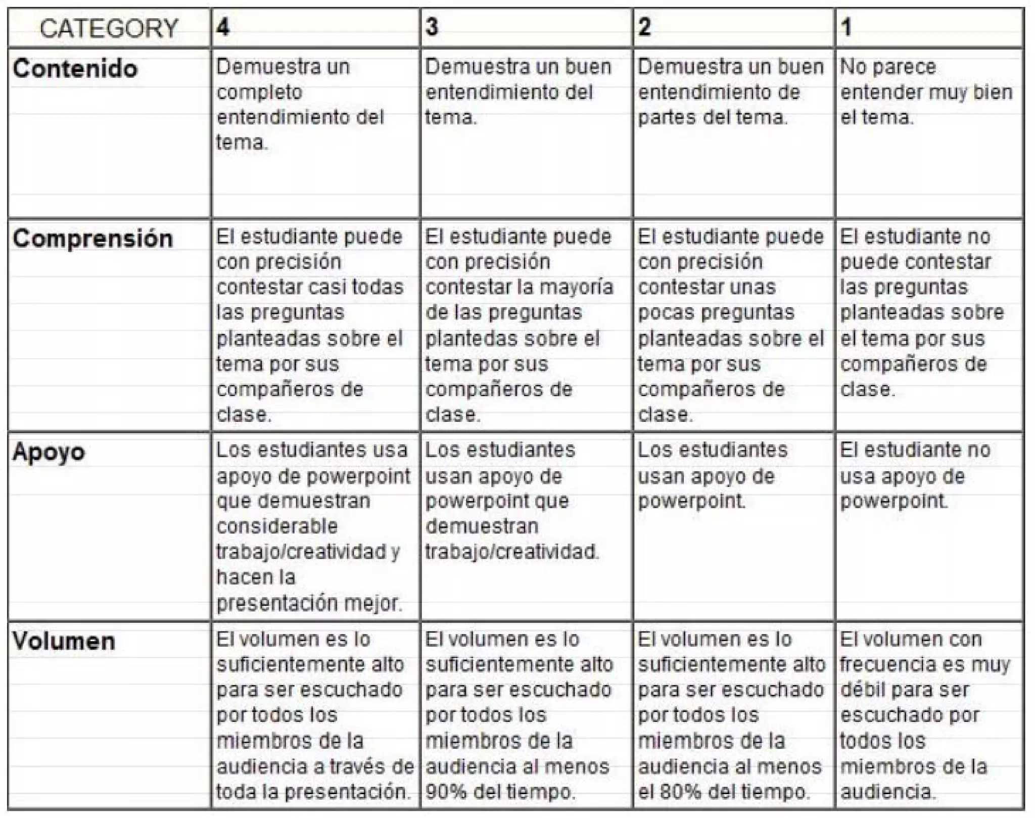 Rubrica power point | PDF