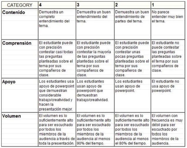 Rubrica power point | PDF