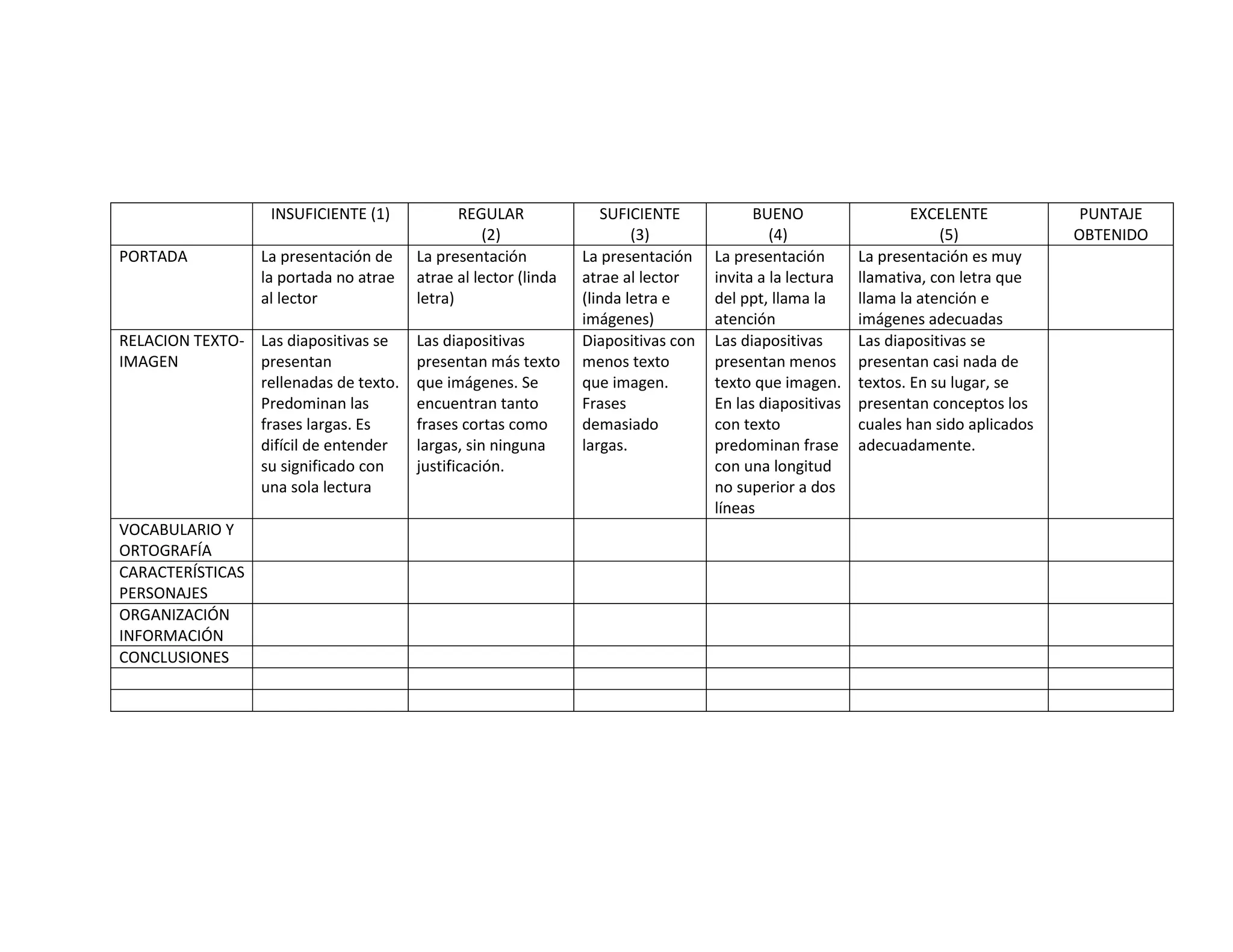 Rubrica para presentacion en ppt Chupacabras de Pirque | DOCX