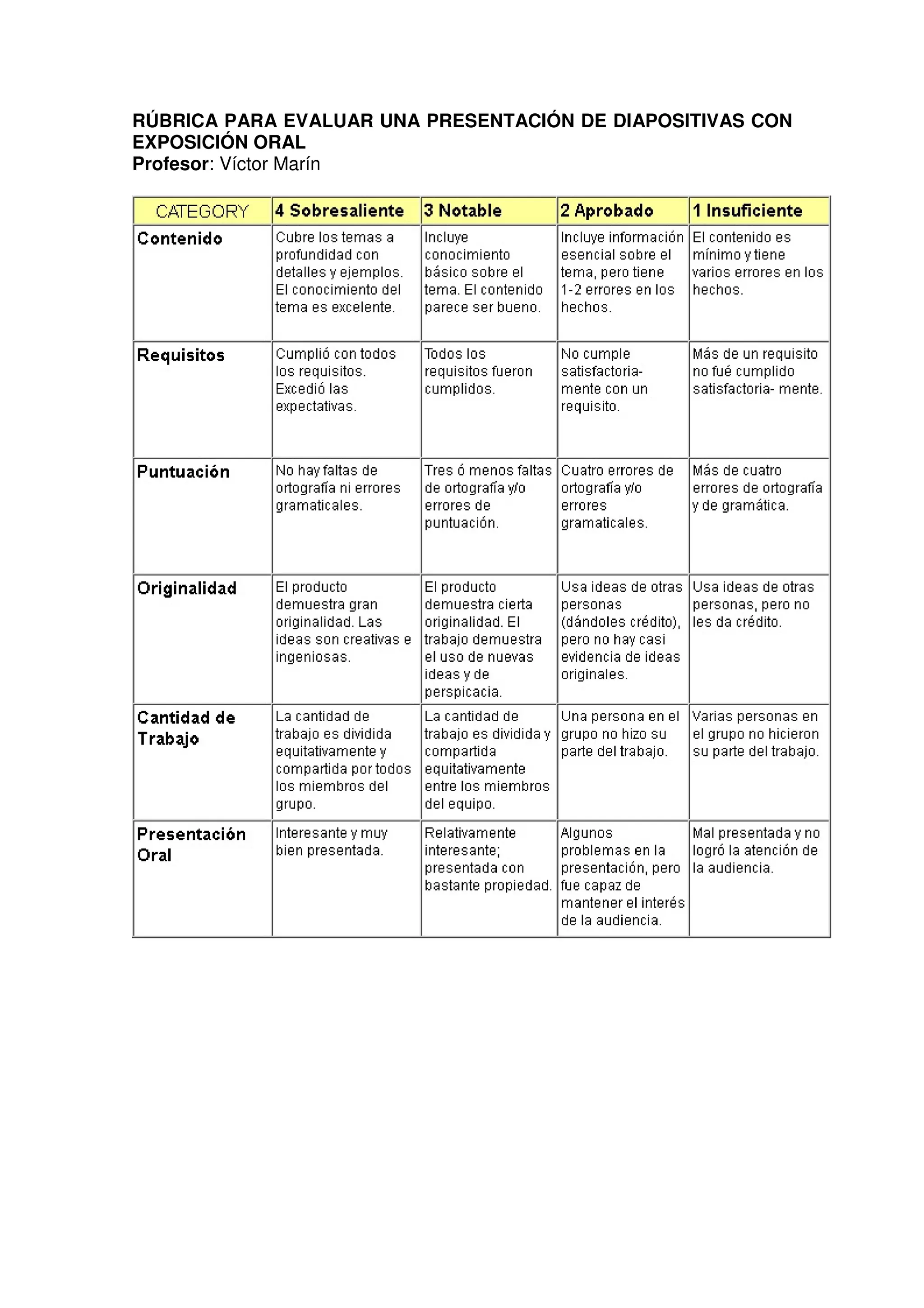Rubrica presentación de diapositivas y exposición oral | PDF
