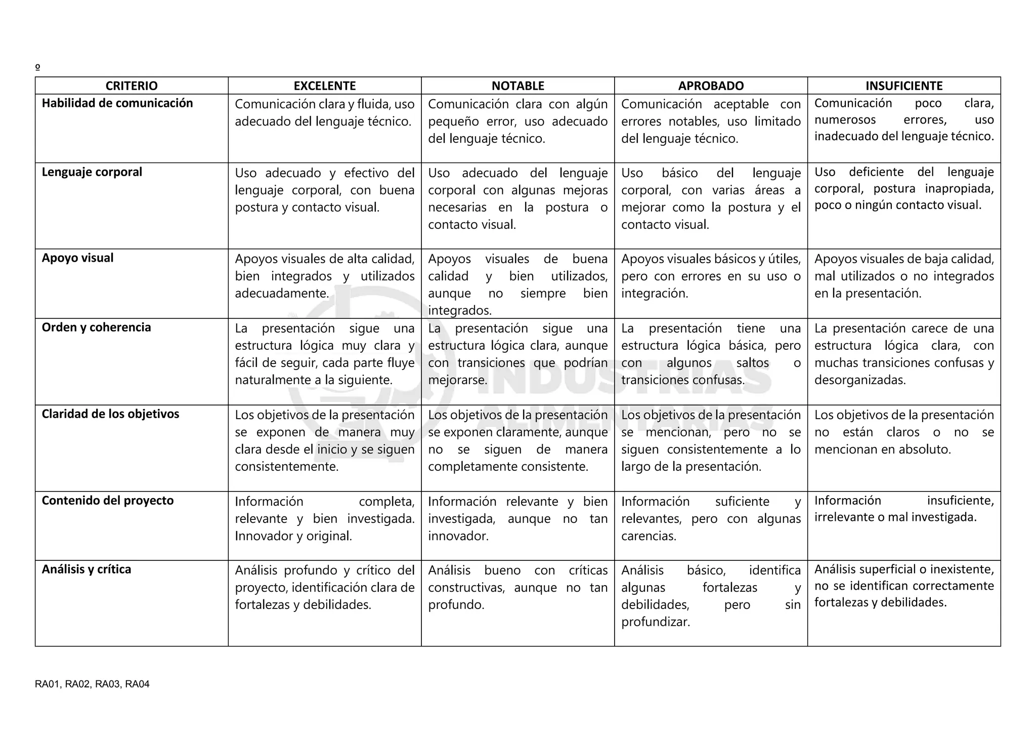 Rubrica para evaluar un proyecto de integración | DOCX | Science