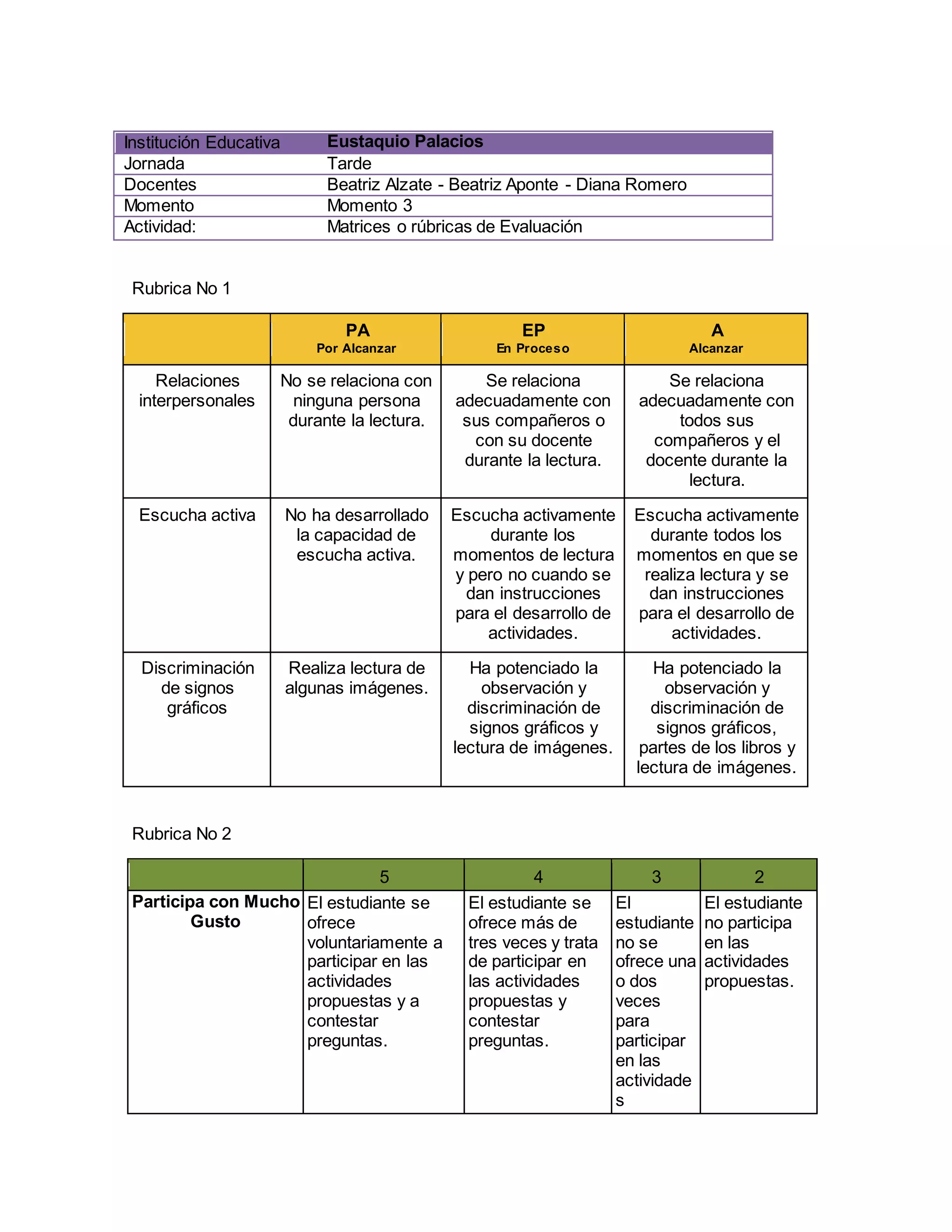 Rubricas | PDF