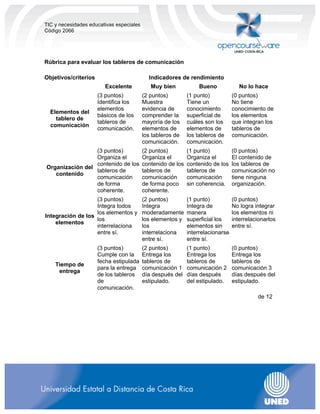 Rubricas del-modulo-4-2066 | PDF
