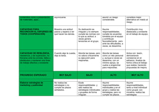 Rubricas apb | PDF
