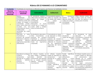 rubricas NEM 2023 DE LO HUMANO A LO COMUNITARIO.pdf