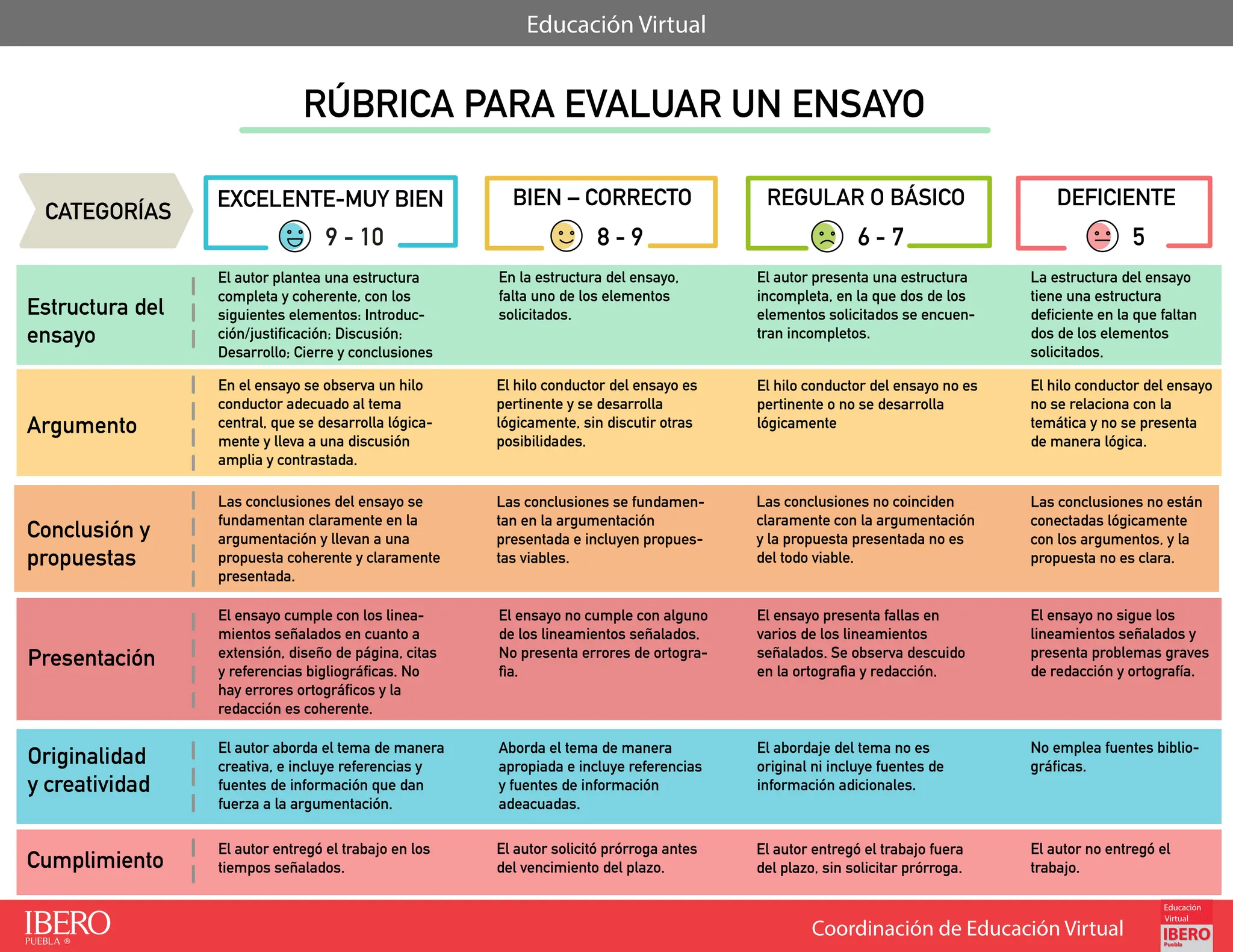 rubricas para evaluar un ensayo escritos.pdf
