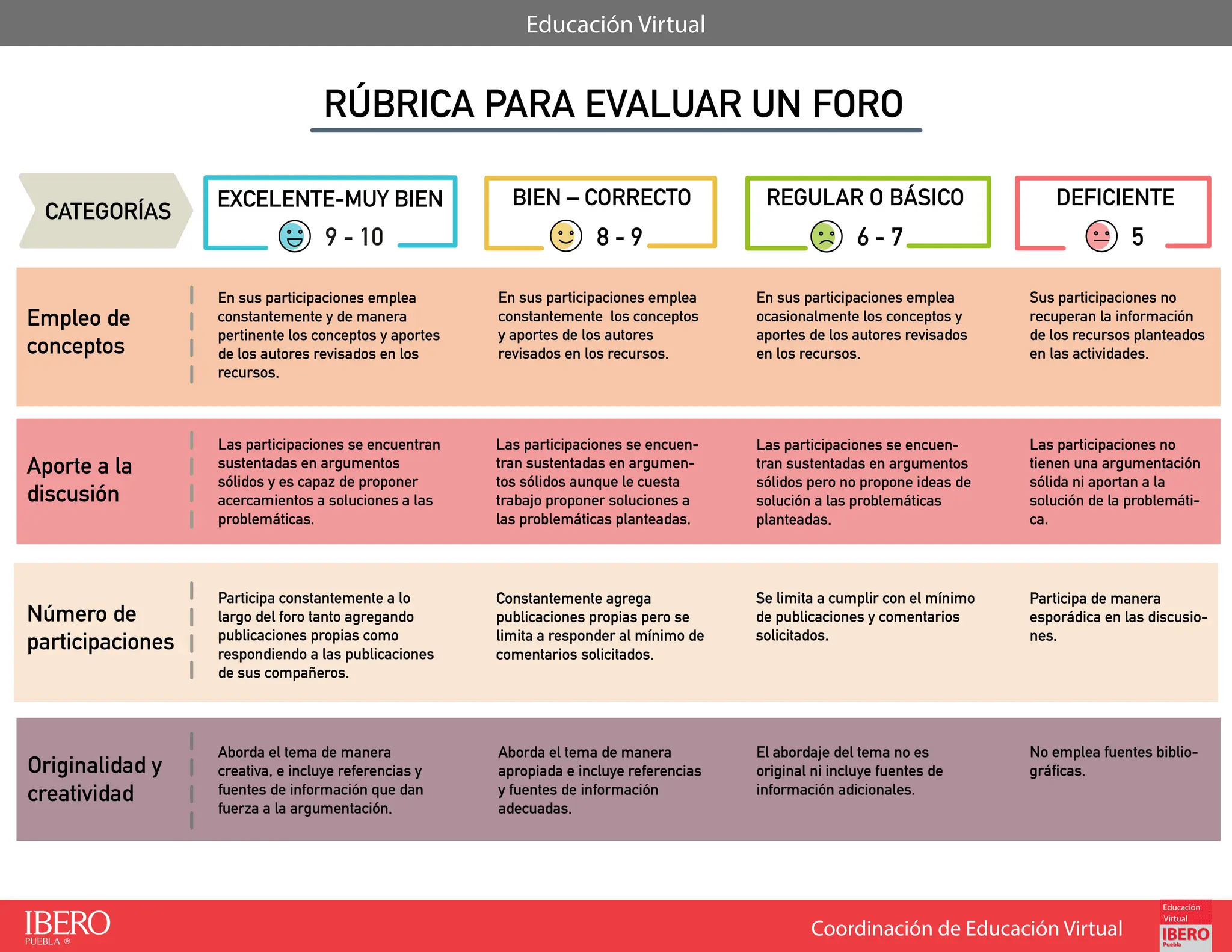 rubricas para evaluar un ensayo escritos.pdf