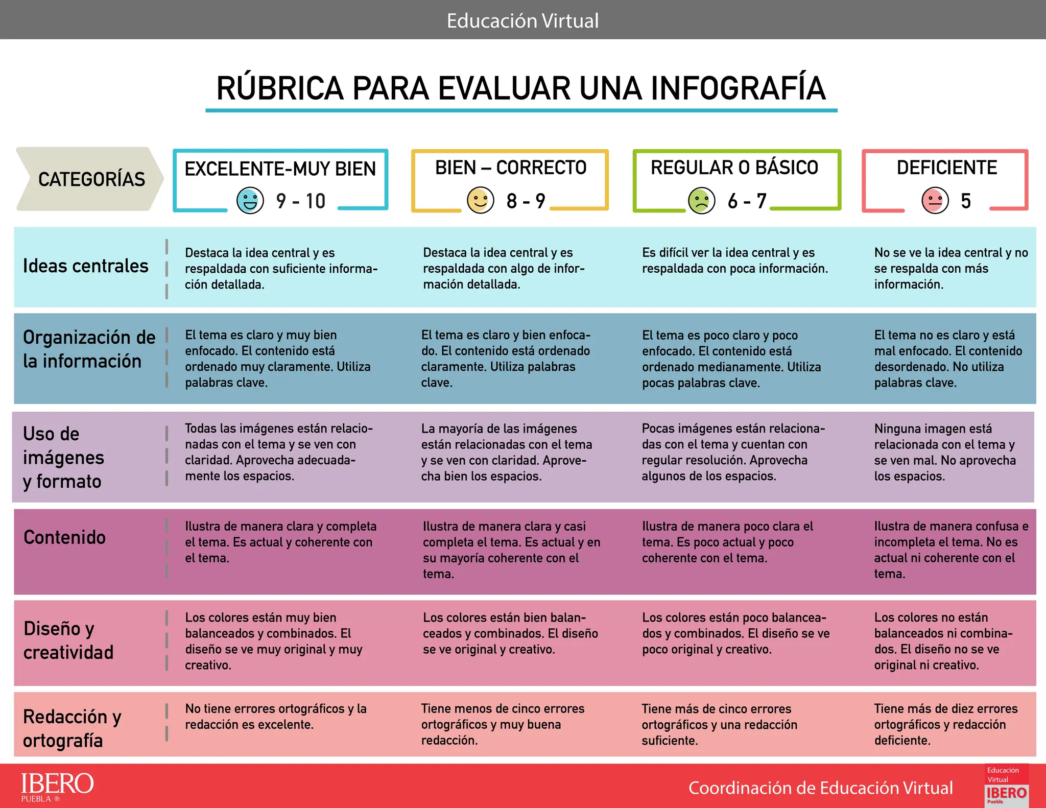 rubricas para evaluar un ensayo escritos.pdf