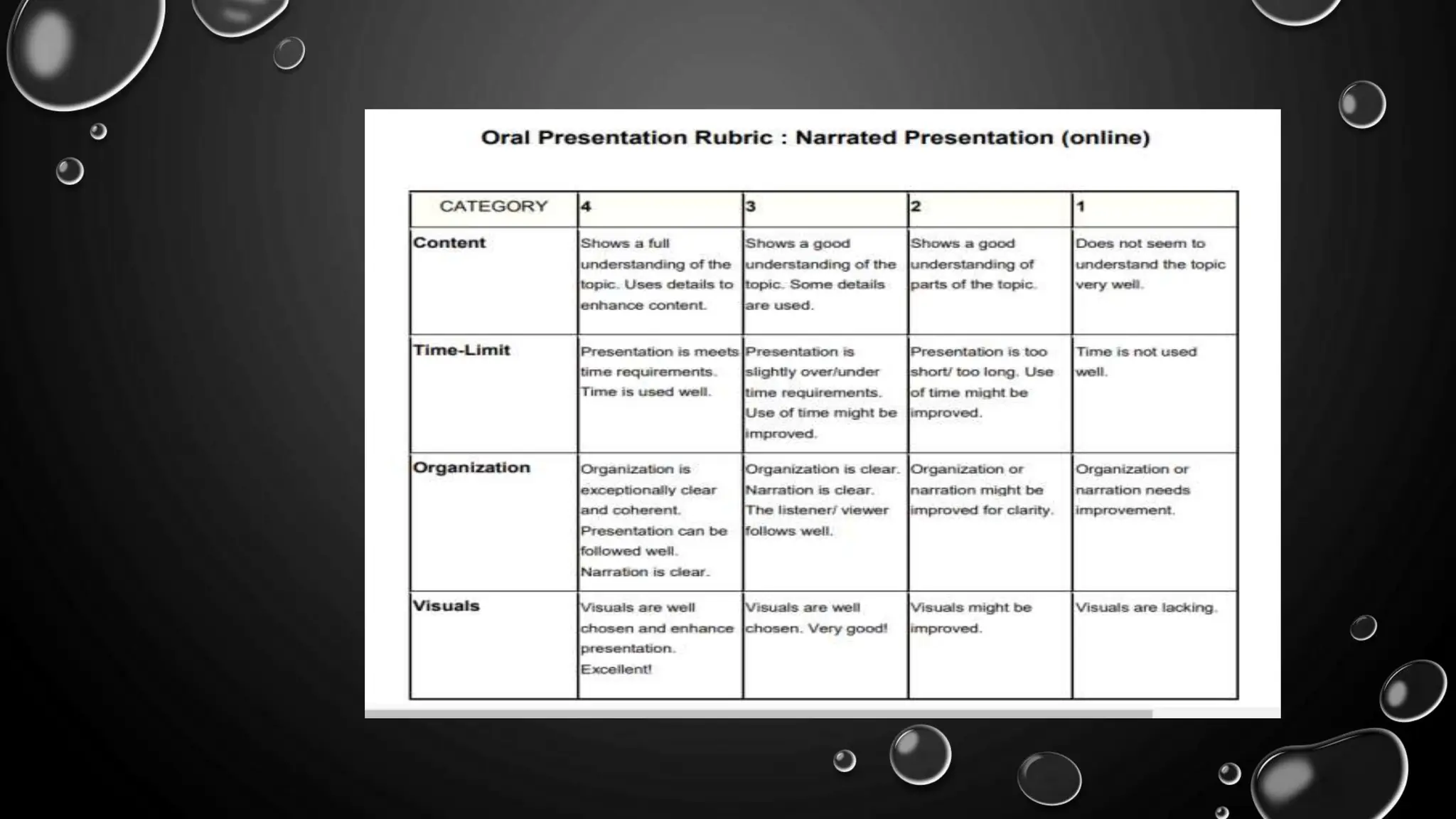 Rubric Assessmnet presented by Mary Grace Visco.pptx