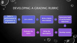 Rubric Assessmnet presented by Mary Grace Visco.pptx