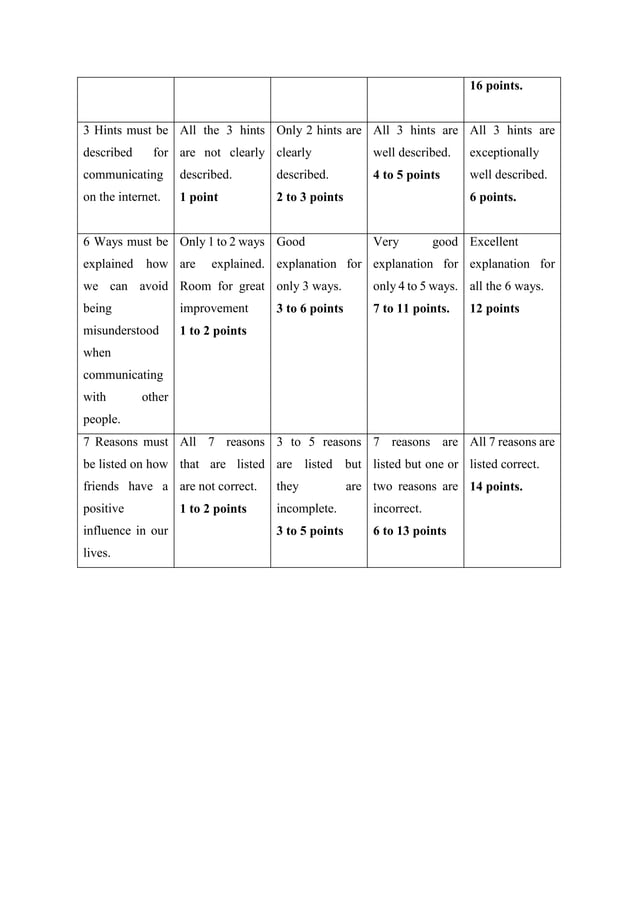 Rubric Assingment.docx
