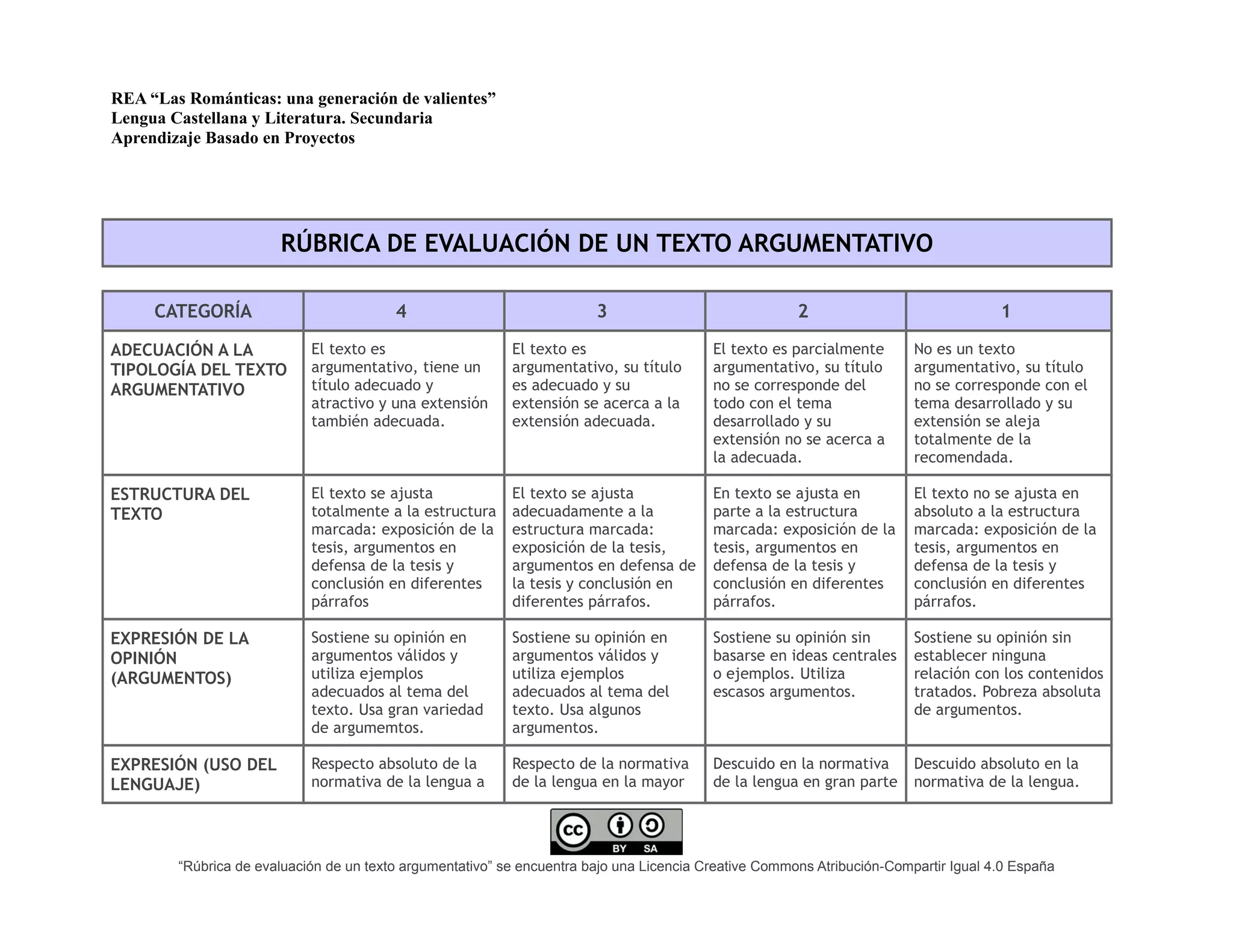 Rubrica texto argumentativo | ODT