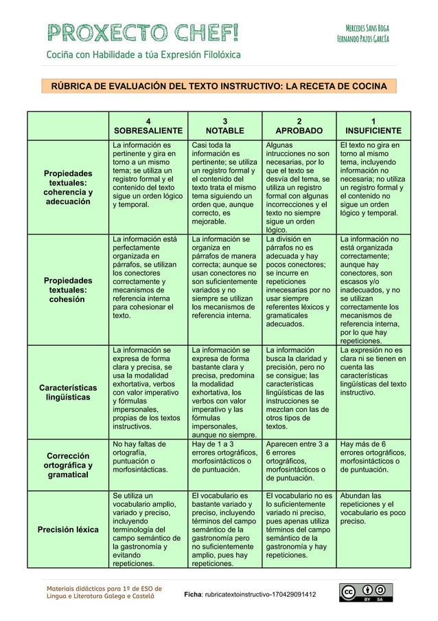 Rubrica Para Evaluar Un Instructivo En Primaria Buscar Con Google – Pink Ink Tattooz