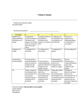 Rubrica trabajo en equipo | PDF