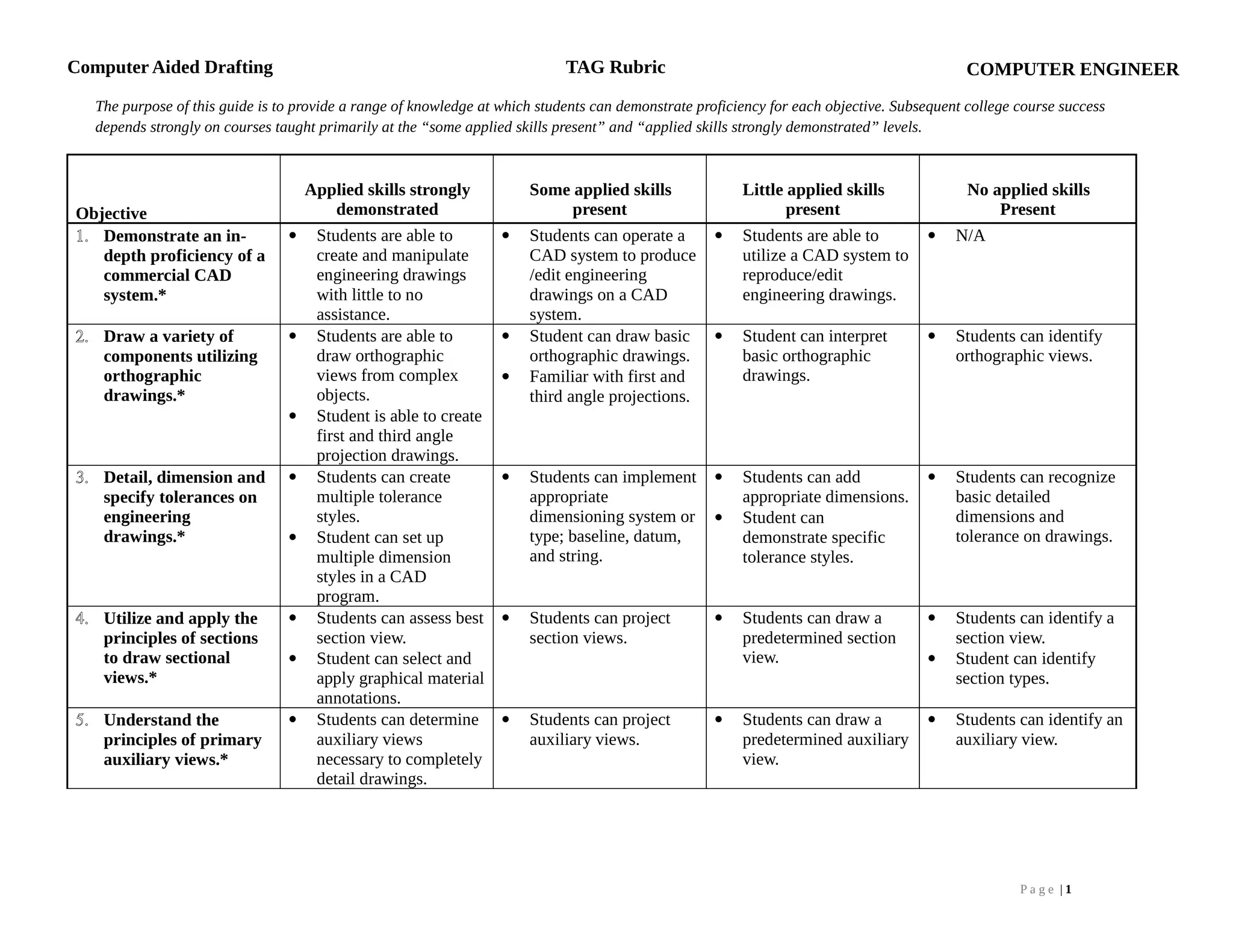 Rubrics_CAD_Computer Engineering | PPT