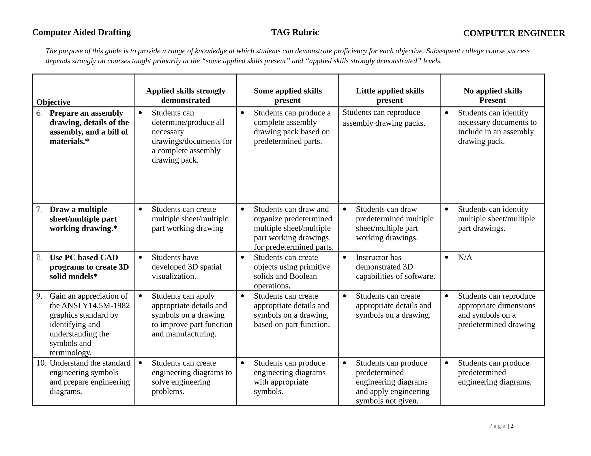 Rubrics_CAD_Computer Engineering | PPT