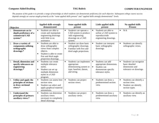 Rubrics_CAD_Computer Engineering | PPT