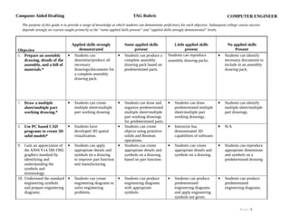 Rubrics_CAD_Computer Engineering | PPT