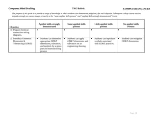 Rubrics_CAD_Computer Engineering | PPT
