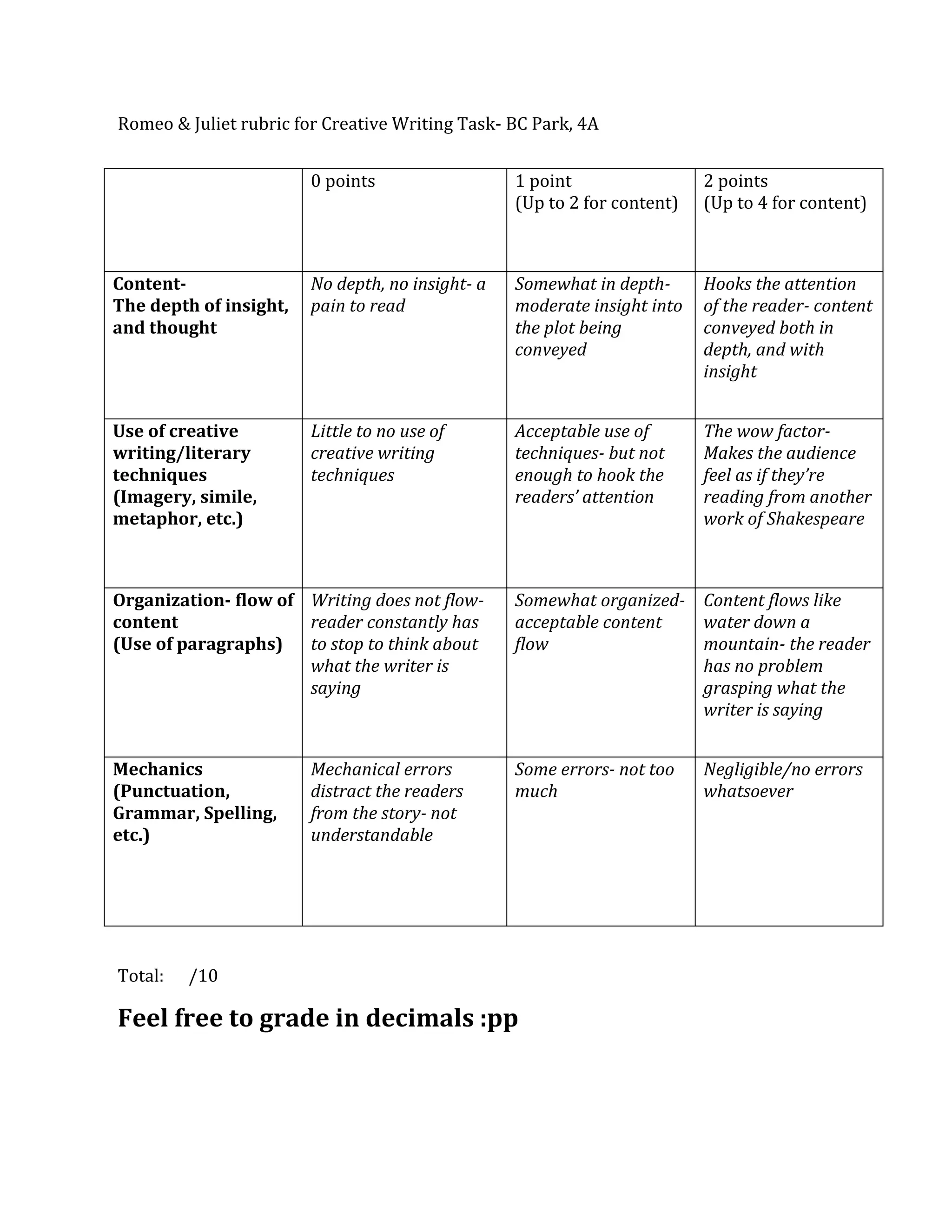 Rubric creative writing | PDF