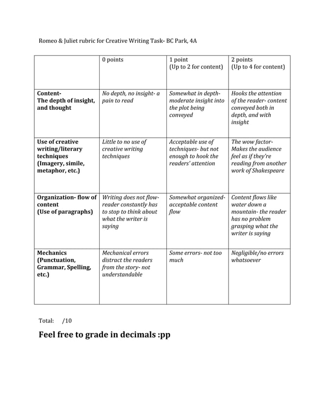 Rubric creative writing | PDF