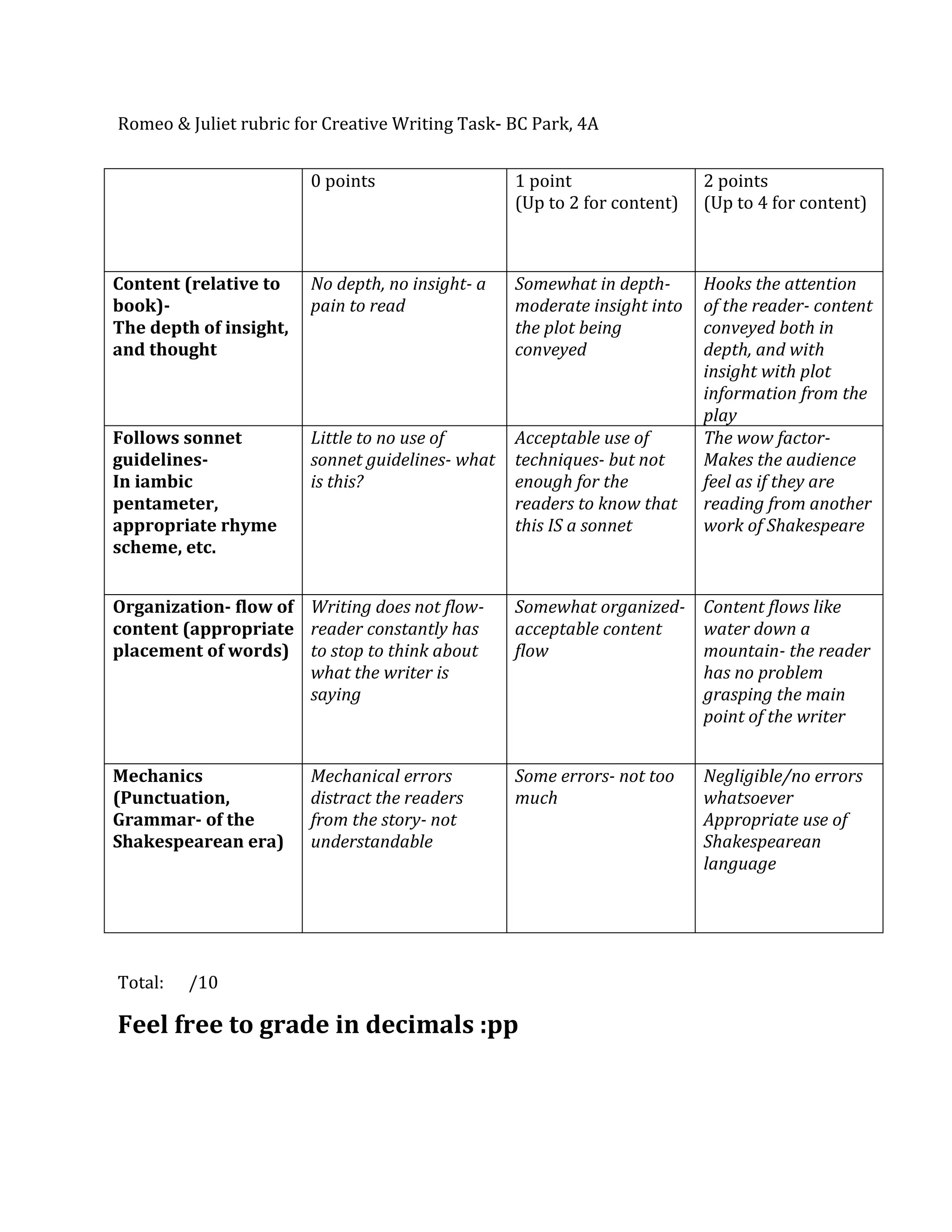 Rubric for Sonnet | DOCX