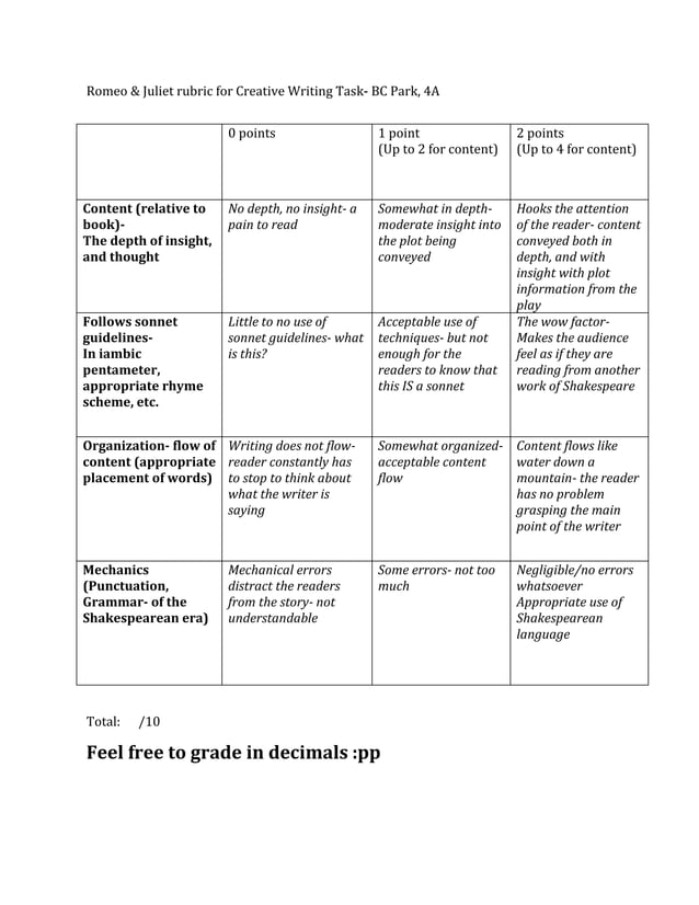 Rubric for Sonnet | DOCX | Poetry | Books and Literature